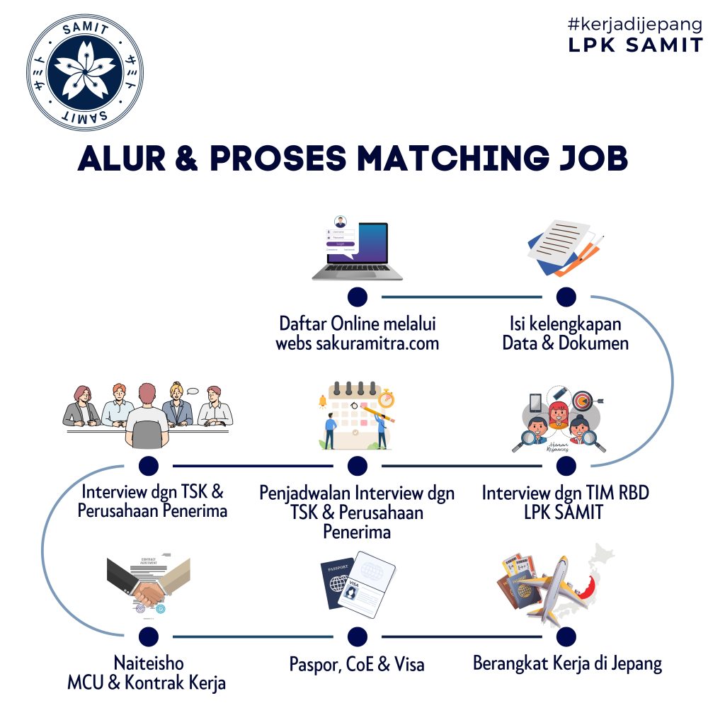 Tokutei Ginou (SSW) – LPK SAMIT Lembaga Pelatihan dan Keterampilan ...